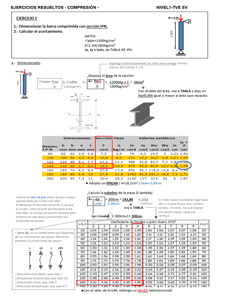 Compresión - Ejercicios Resueltos | PDF | Pandeo | Mecánica de sólidos