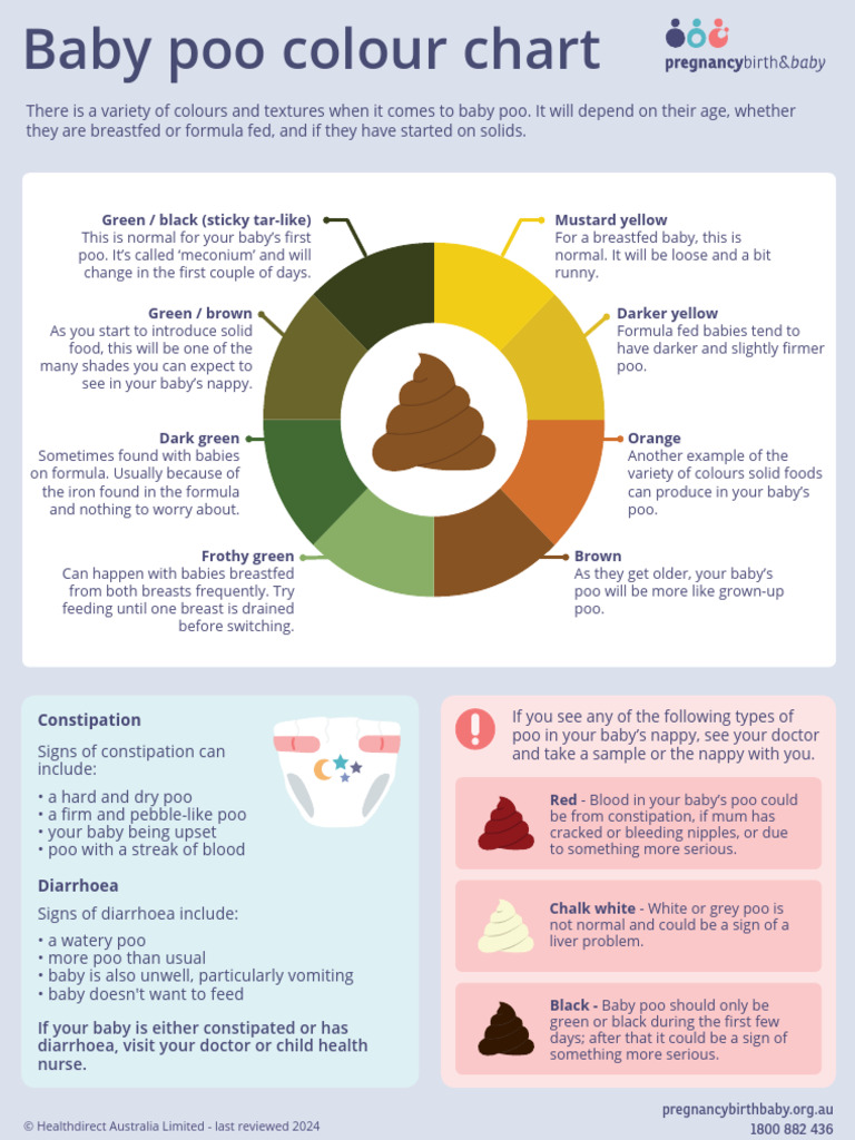 Baby Poo Colour Chart v2!1!0524 | PDF | Breastfeeding | Feces