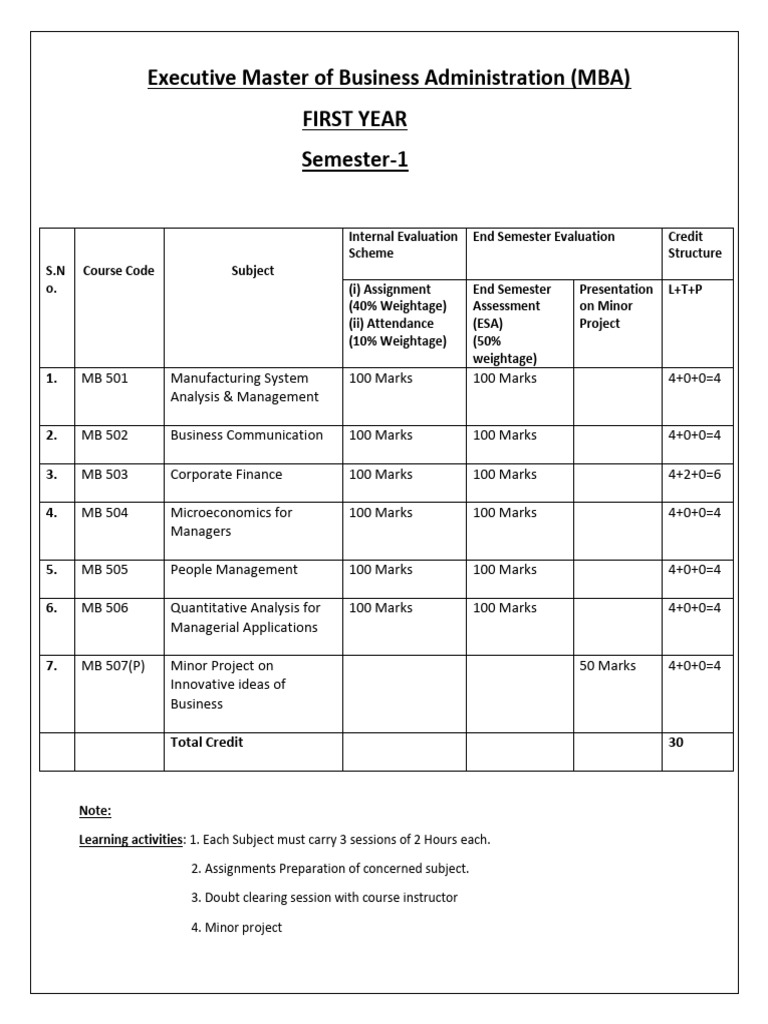 MBA Paper Code | PDF | Economics | Strategic Management