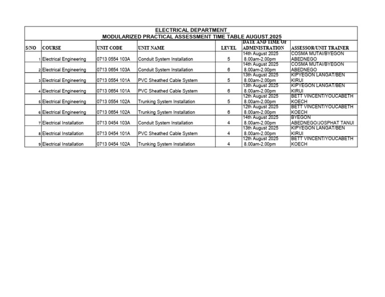 Electrical Modularized Practicals August.2025 | PDF | Electrical Wiring ...
