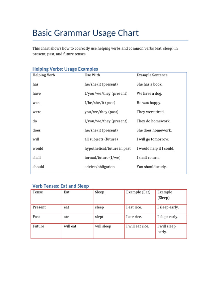 Grammar Chart Astha | PDF