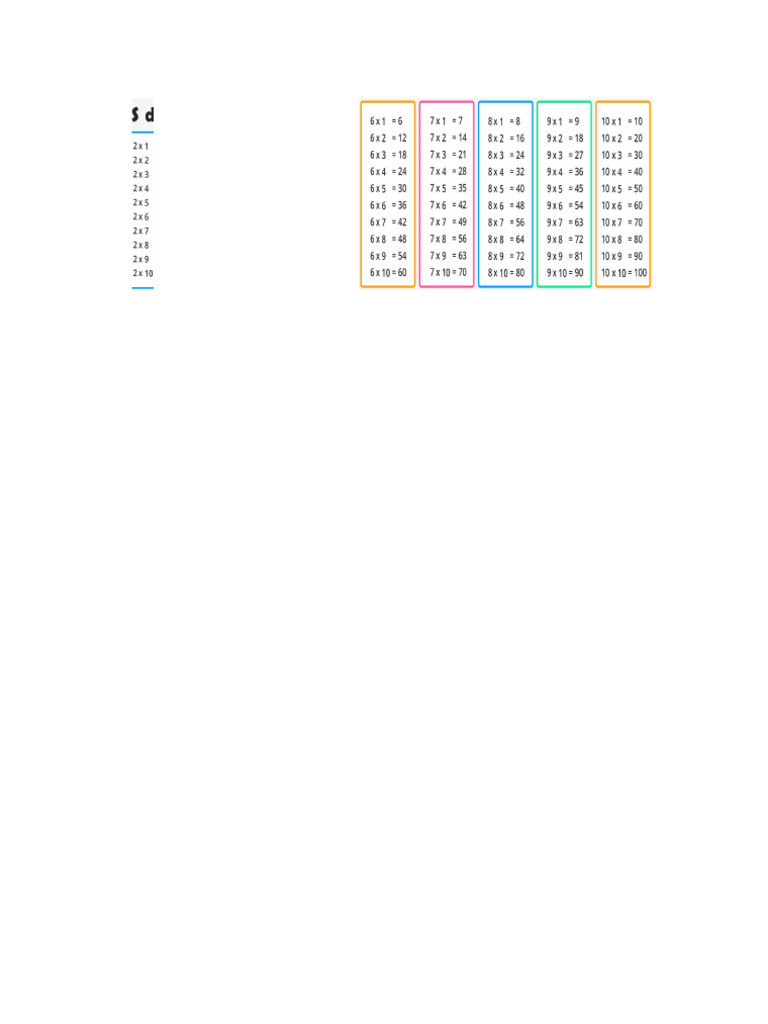 Tablas Alan | PDF