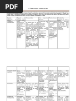 Braxigort - PLM | PDF