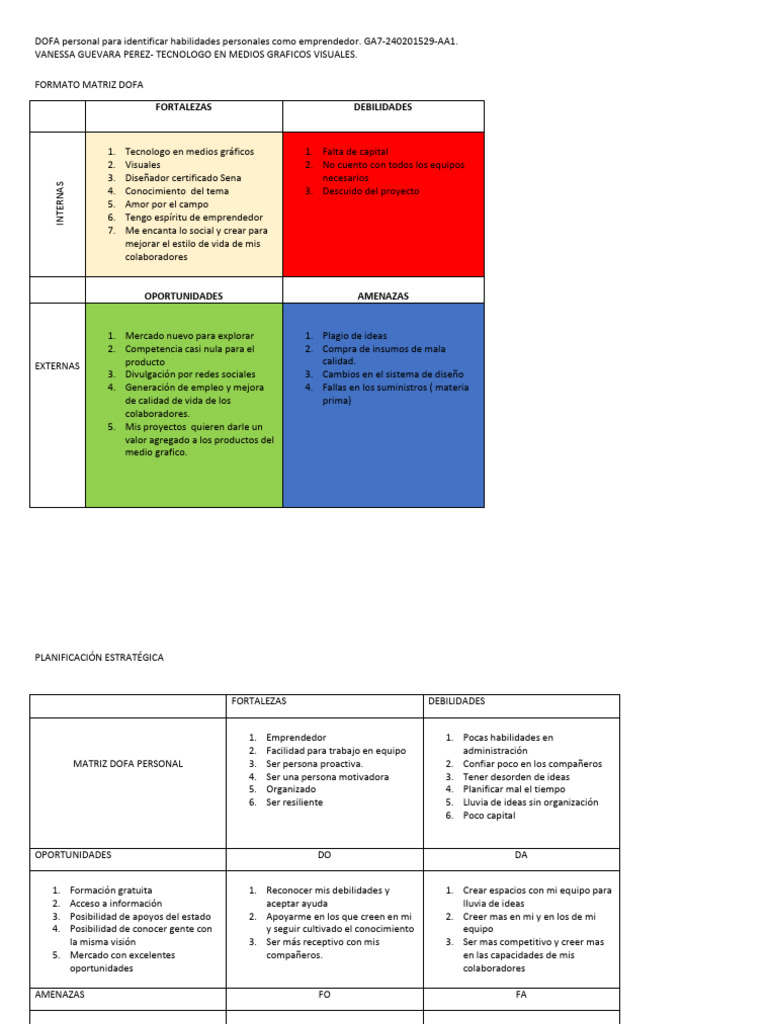Dofa Personal | PDF | Análisis FODA | Economias