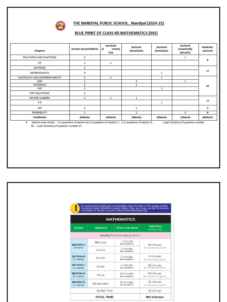 Class XII Mathematics Blueprint 2024-25 | PDF | Mathematics | Functions ...