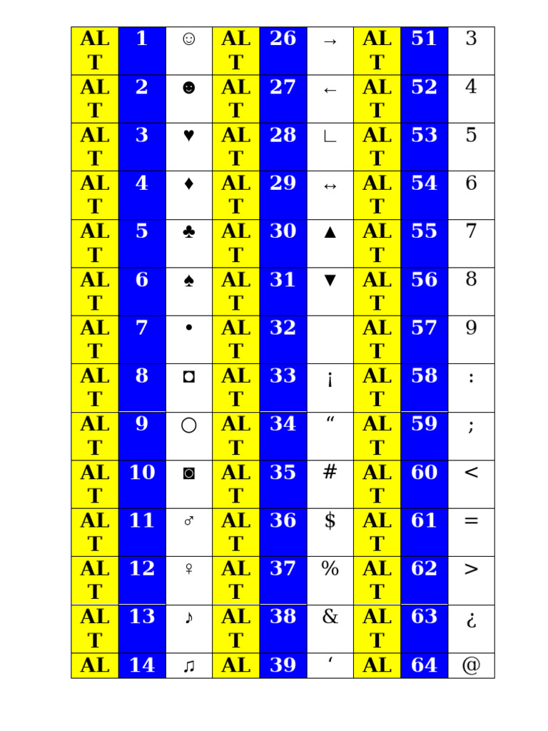 Tabla de Signos | PDF