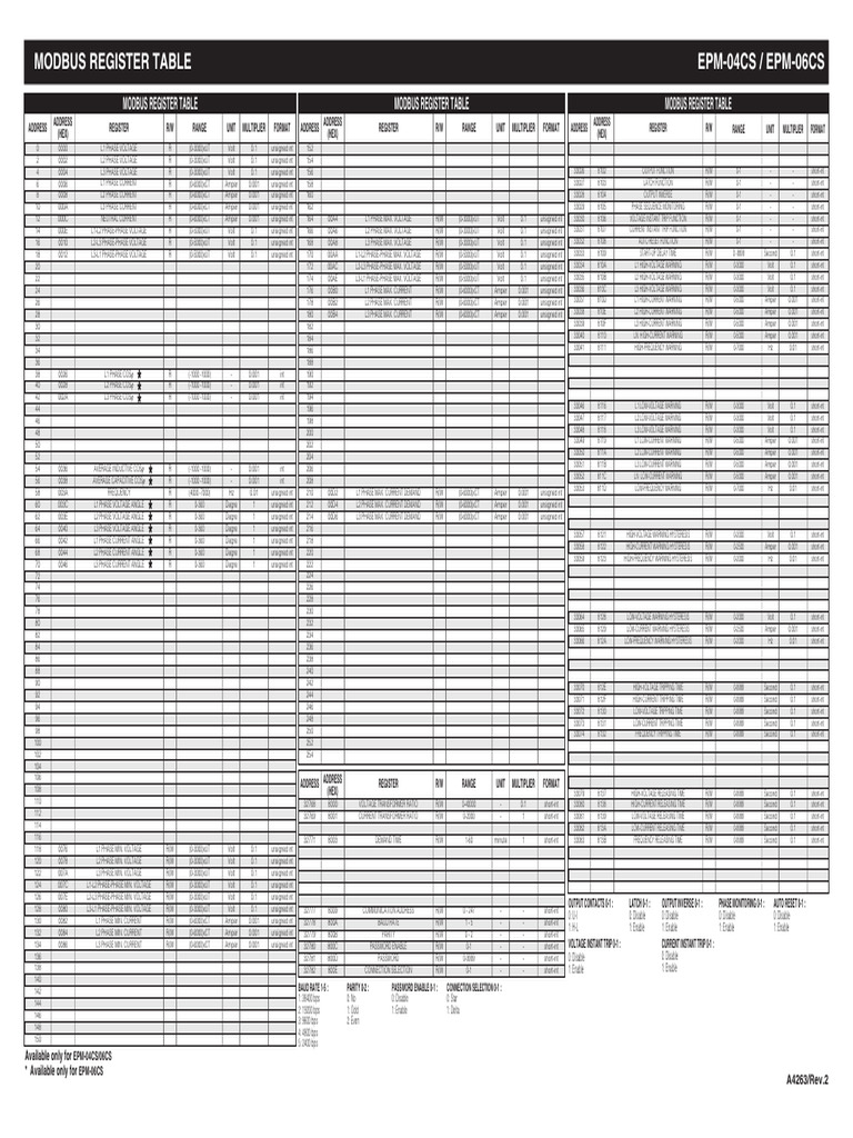 EPM 06CS DIN Register Tablosu 865 | PDF | Volt | High Voltage