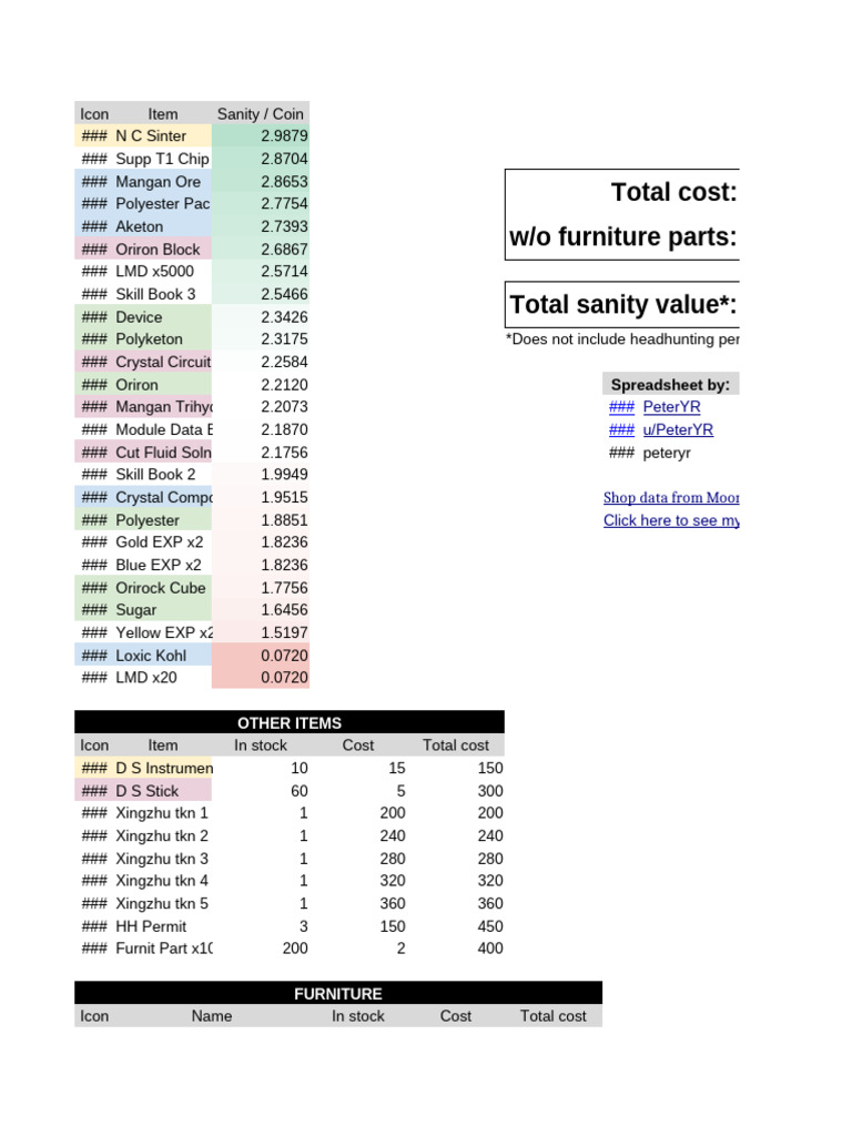 Sanity Value and Item Costs Summary | PDF