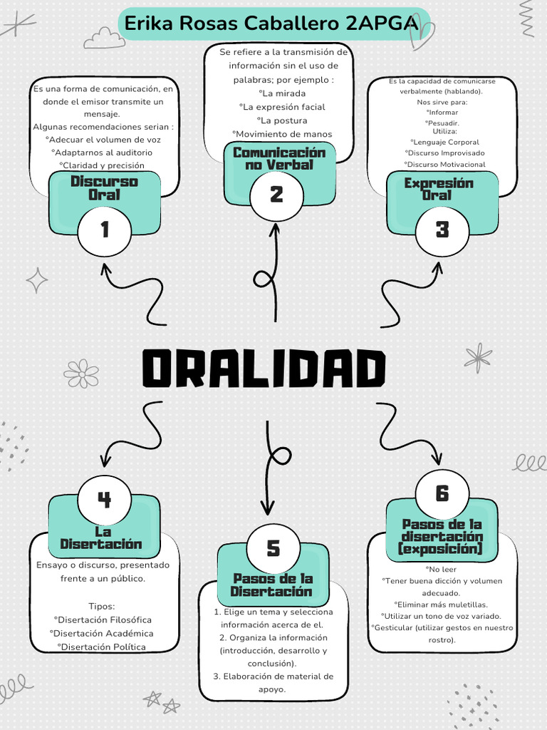 Documento A4 Mapa Conceptual Vertical Infografía Seis Ideas Simple ...