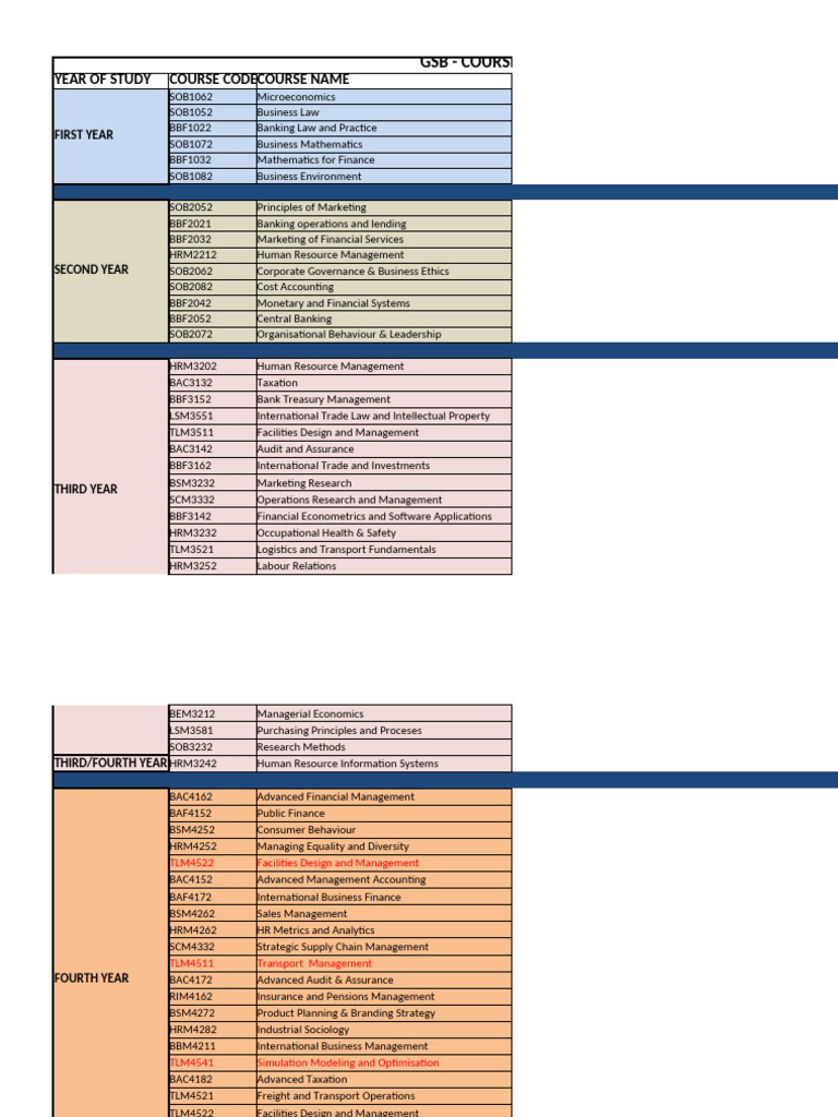 GSB 2025 Second Half Course List | PDF | Business | Economics