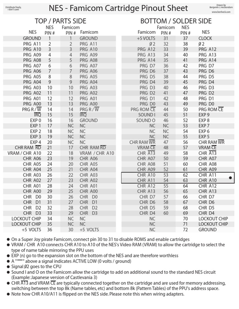 NES_Famicom_Pinouts | Random Access Memory | Computer Hardware