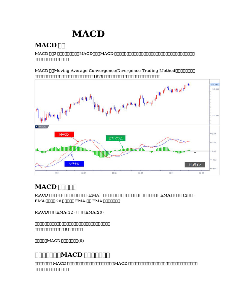MACD | PDF