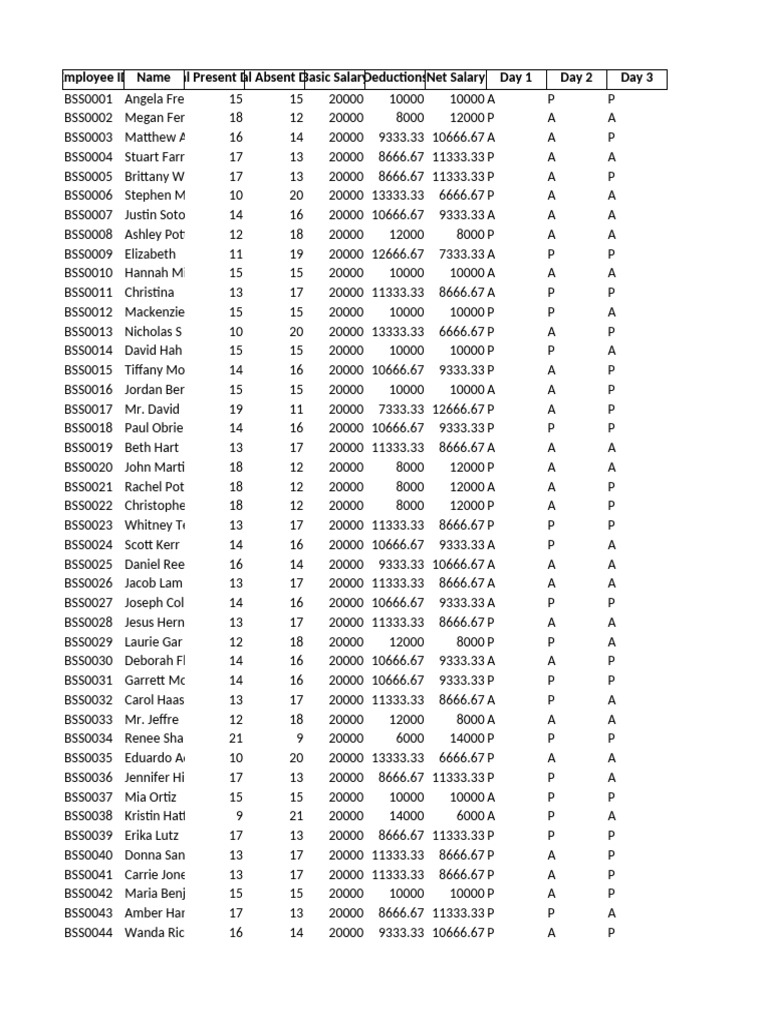 BSS Security Attendance April 2025 2 | PDF