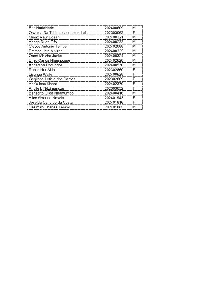 Names and Gender List Confirmation | PDF