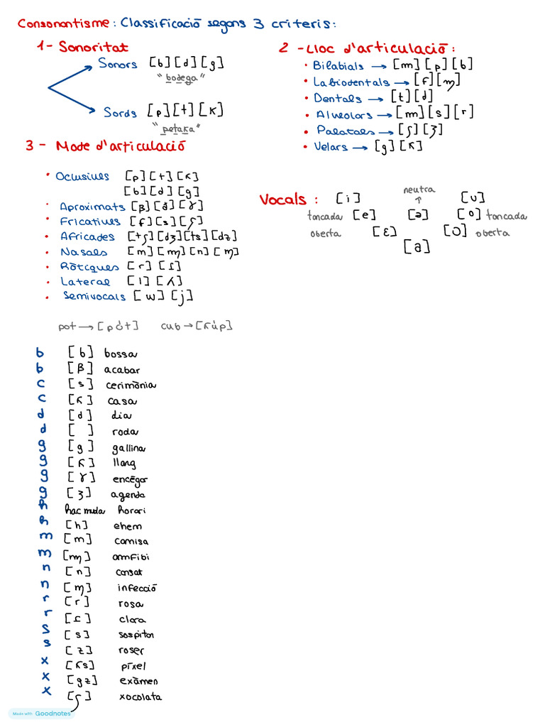 Catalan | PDF | Phonetics | Human Voice