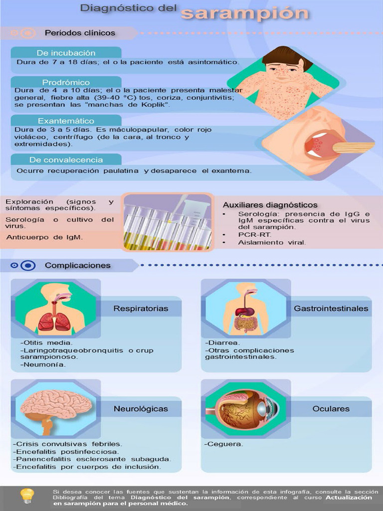 Infografia Del Sarampión (Recapitulacion 2) | PDF