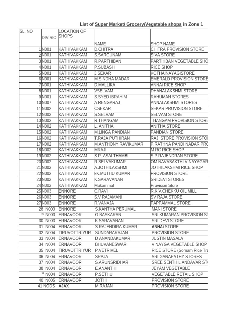 Supermarkets and Grocery Stores in Chennai | PDF | Retailing | Retail ...