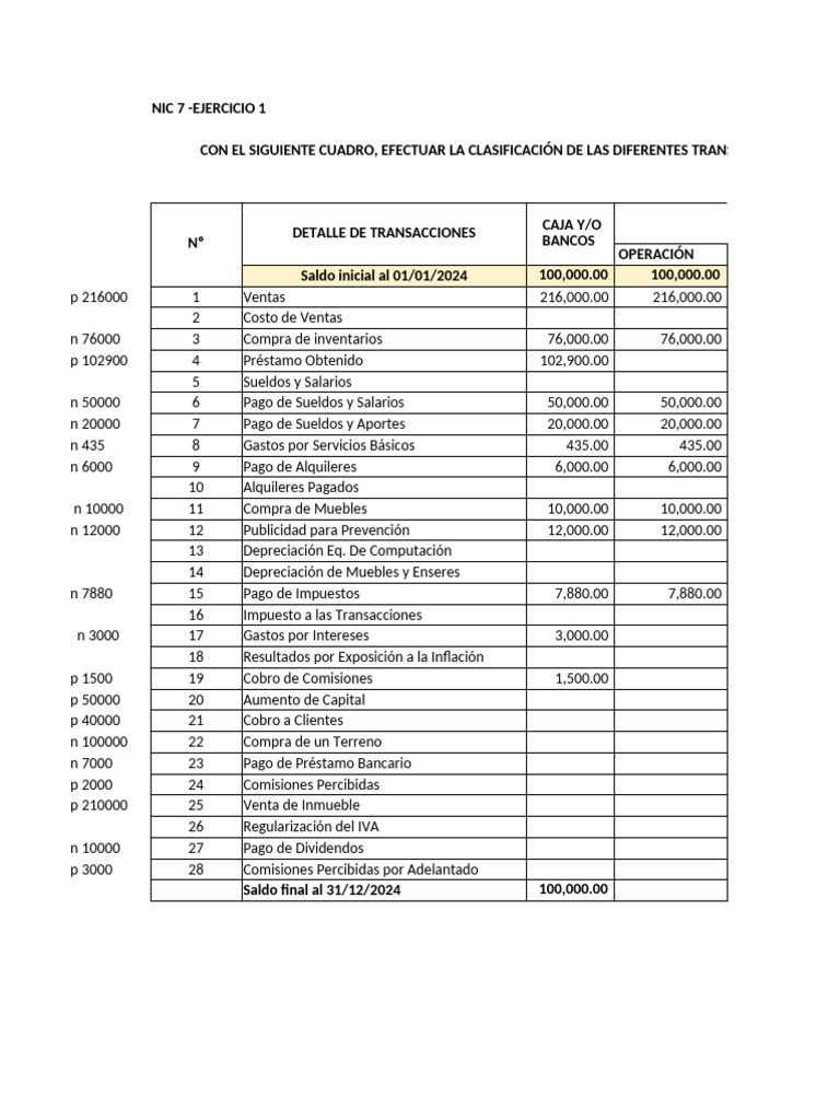 Clasificación de Transacciones NIC 7 | PDF | Bancos | Economias