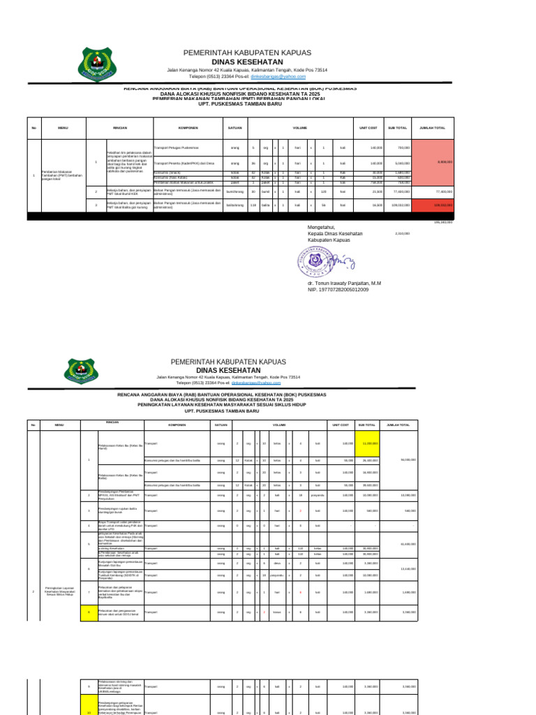 Rab 2025 Perubahan Fix - Teraru | PDF