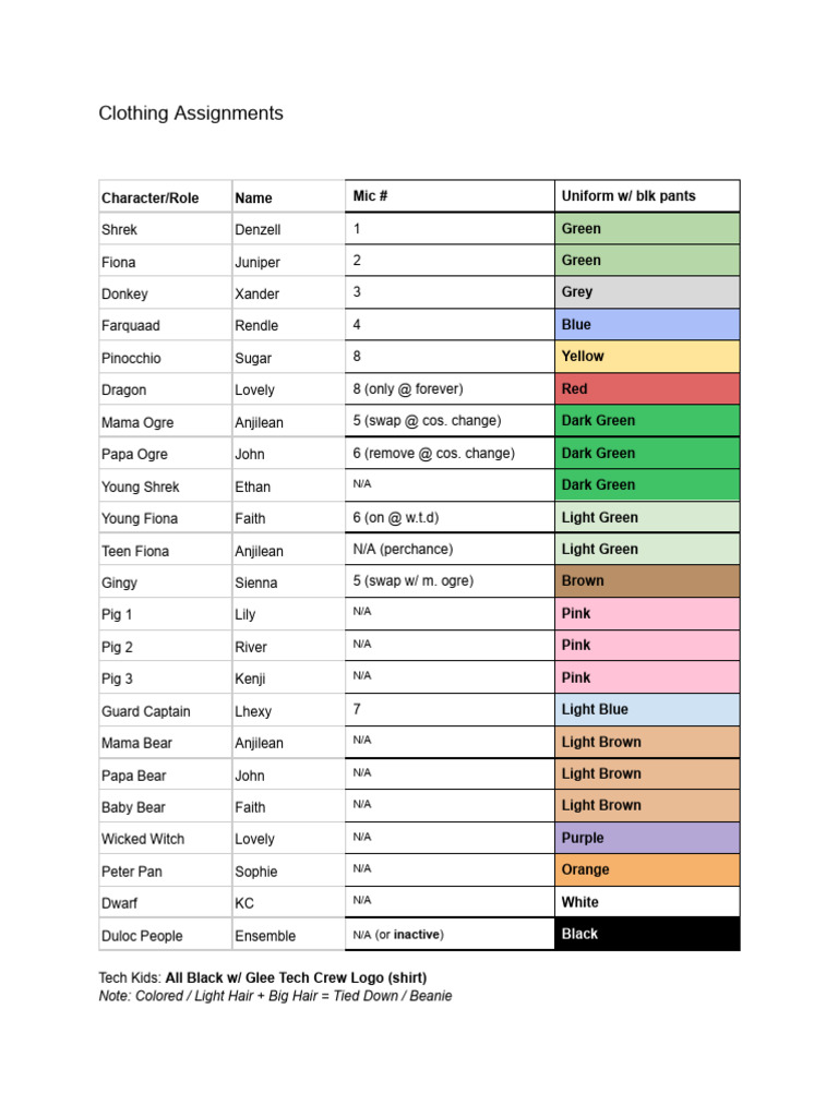 Clothing Assignments | PDF