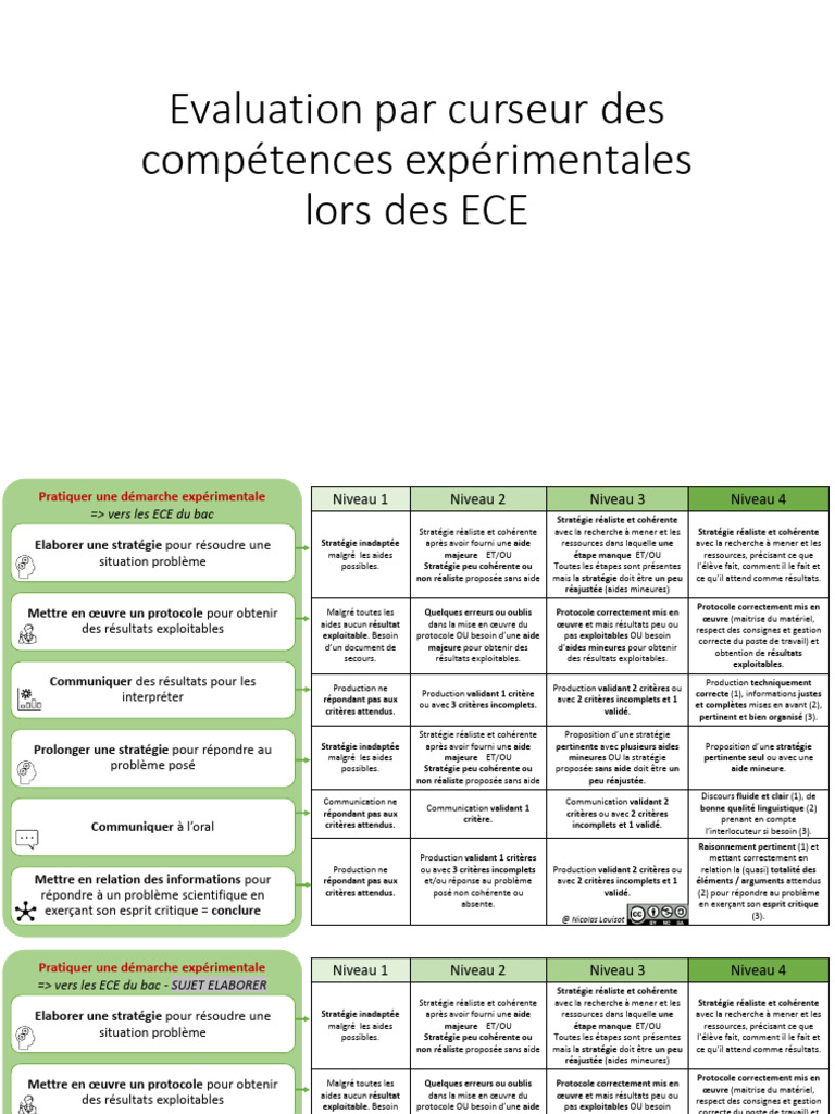 Évaluation des compétences expérimentales ECE | PDF | Pensée critique ...