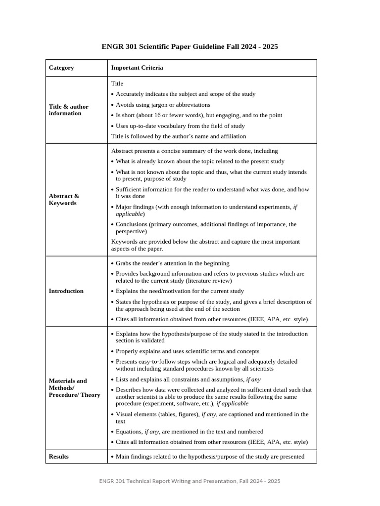 Elements of a Scientific Paper Guide | PDF | Abstract (Summary) | Data