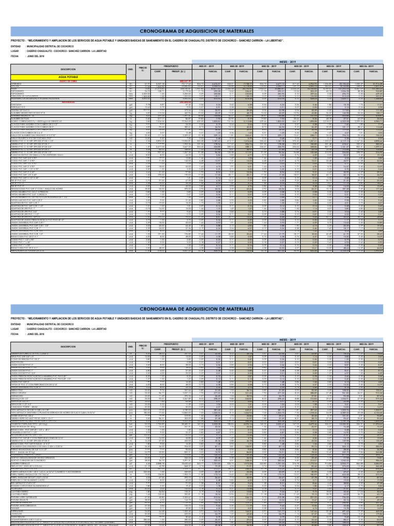 Cronograma de Adquisicion de Materiales | PDF
