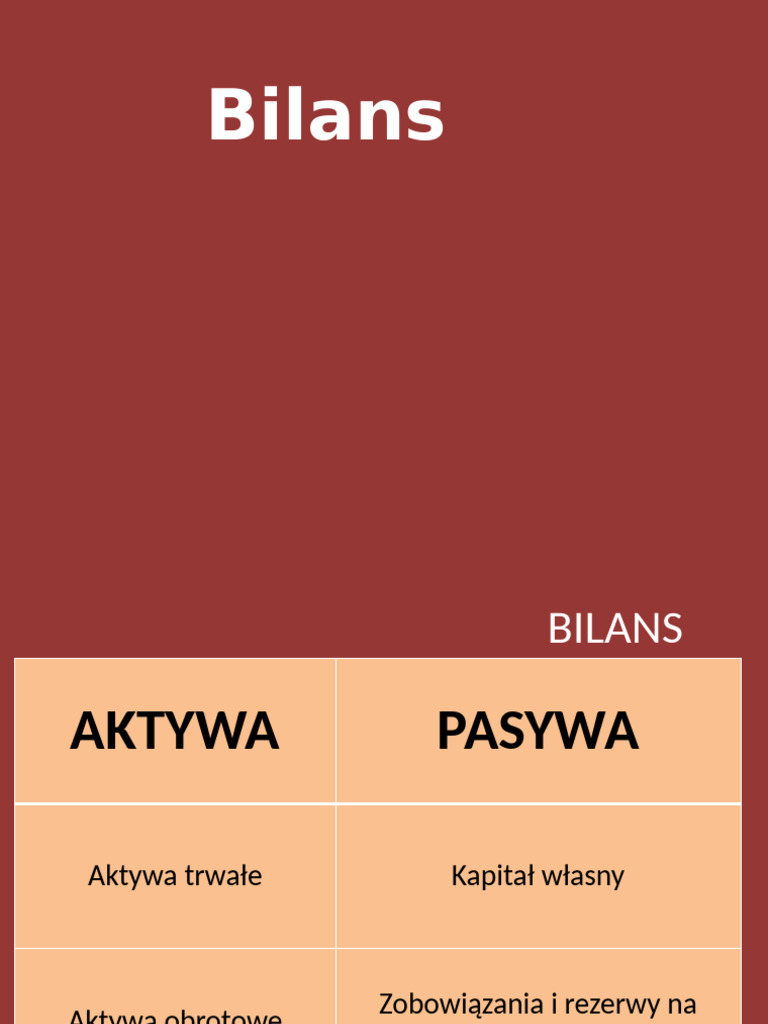 Bilans | PDF