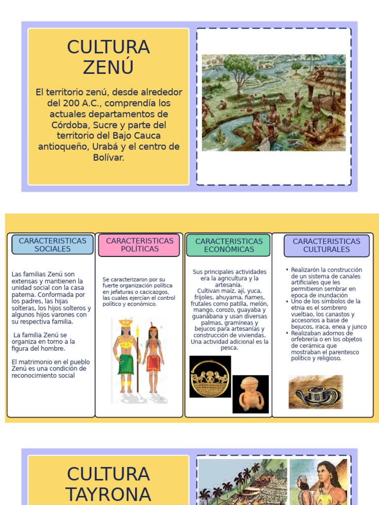 Expocision Mariam | PDF | Era precolombina | Pueblos Indígenas de las Américas