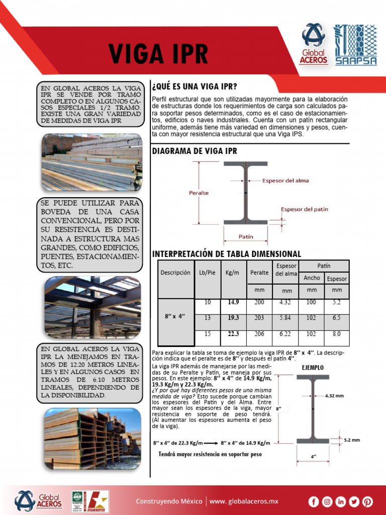 Viga IPR: Características y Usos | PDF | Ingeniería estructural ...