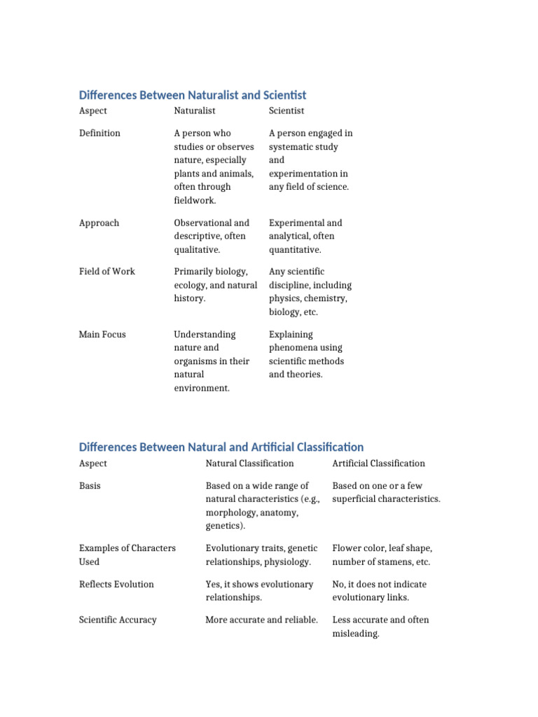Differences Naturalist Classification | PDF | Taxonomy (Biology ...