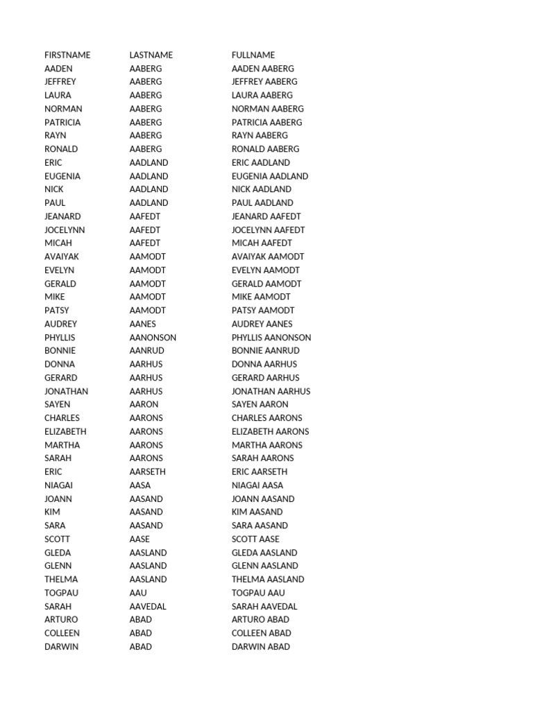 List of Names and Surnames | PDF
