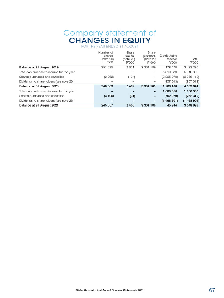 Company Statement of Changes in Equity | PDF