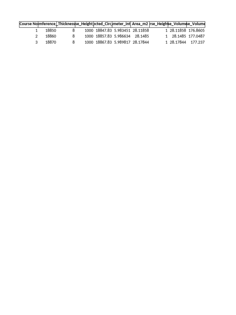 Manual Strapping Template | PDF