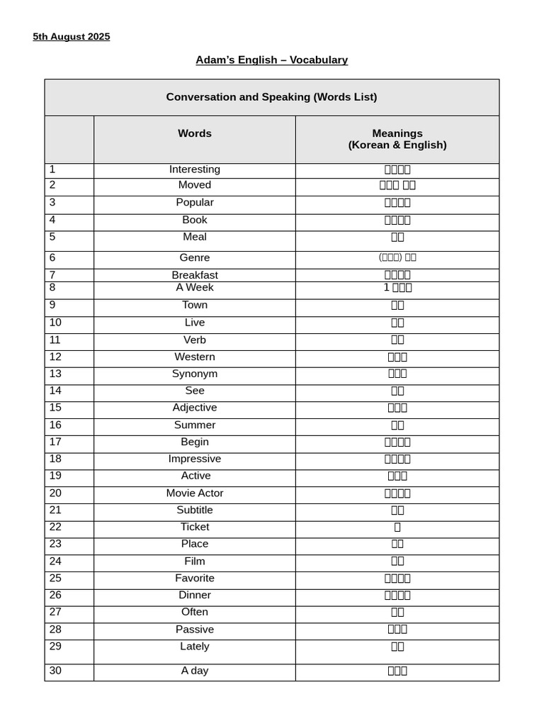 Vocabulary List (Memorize) | PDF