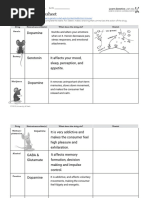 Mouse Party Worksheet Answers | PDF | Dopamine | Neurotransmitter