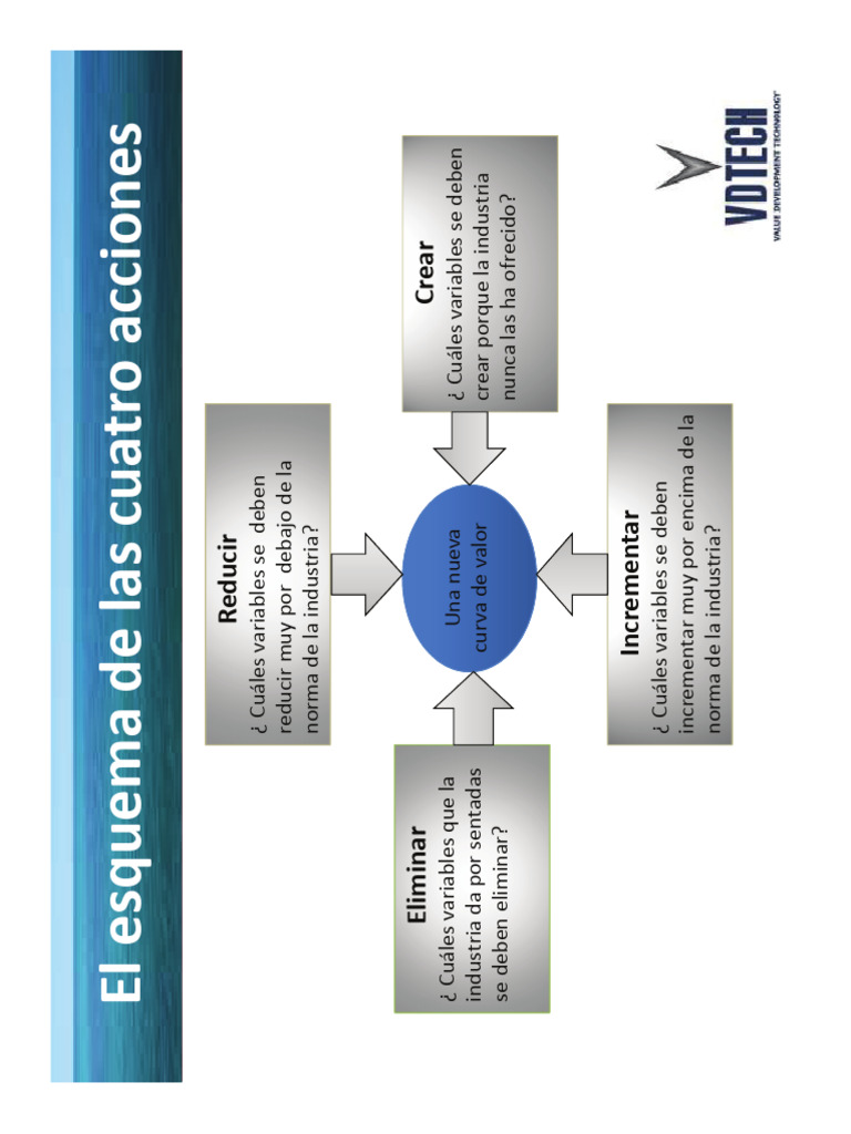 Pavett 2013 Modulo Vi C | PDF
