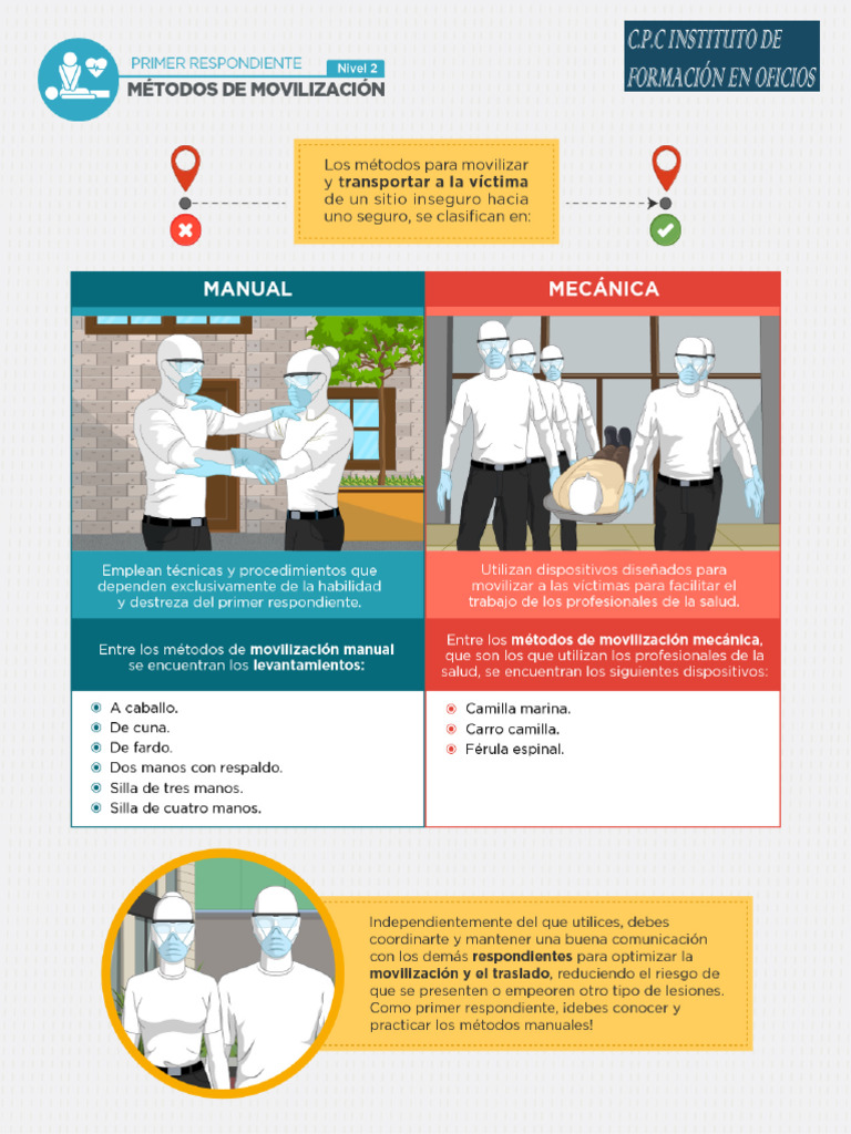 Métodos de Movilización para Primeros Respondientes | PDF