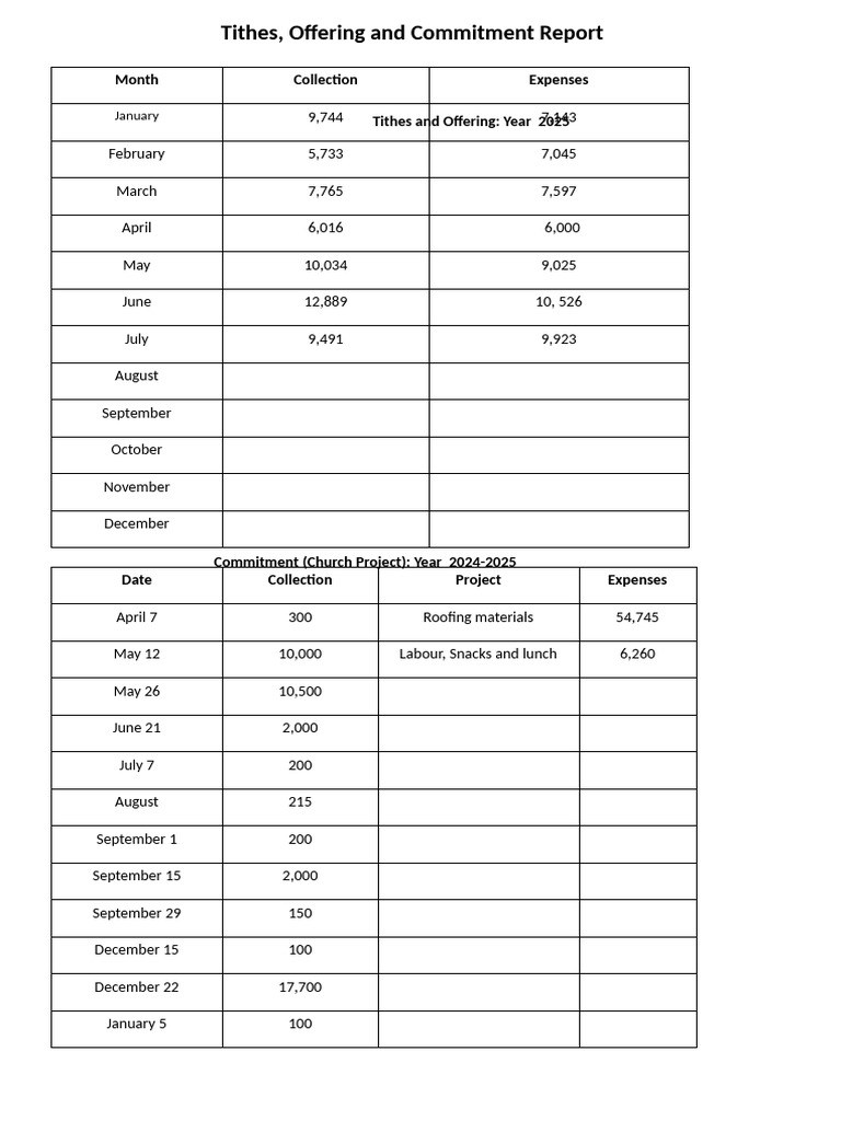 Monthly Collection and Expense Report | PDF