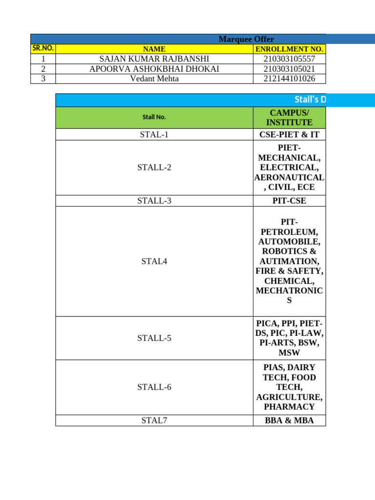 Final Placement Day List | PDF | Engineering