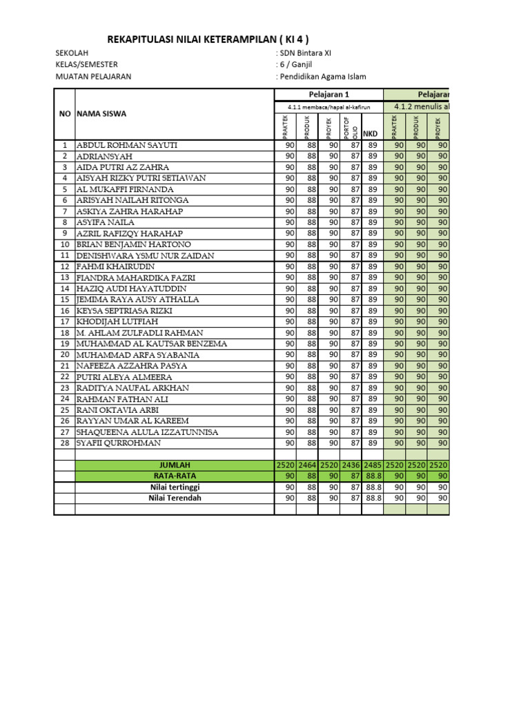 Daftar Nilai PAI SMTR 1 & 2 Kelas 6 (2019-2020) | PDF