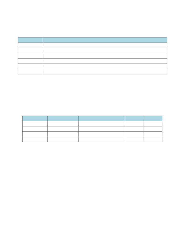 Thermodynamics Cheat Sheet | PDF