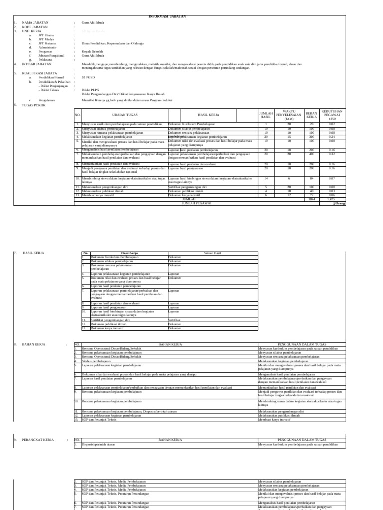 Jabatan Guru Ahli Muda di SD Inpres | PDF