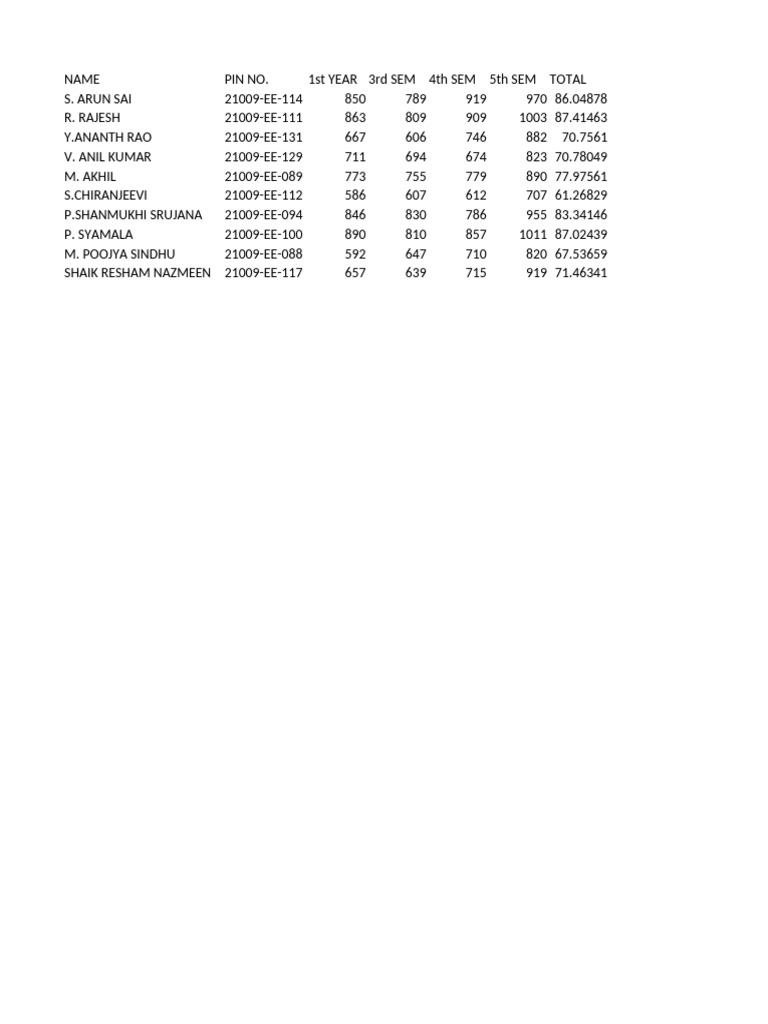Ramyasree Results | PDF