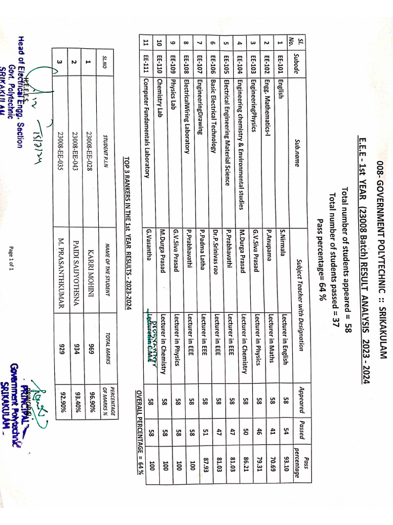 EEE First Year Result Analysis | PDF