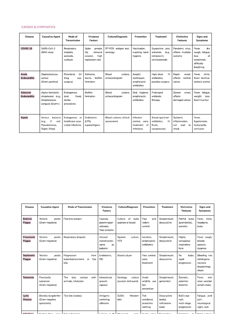 MICROPARA | PDF