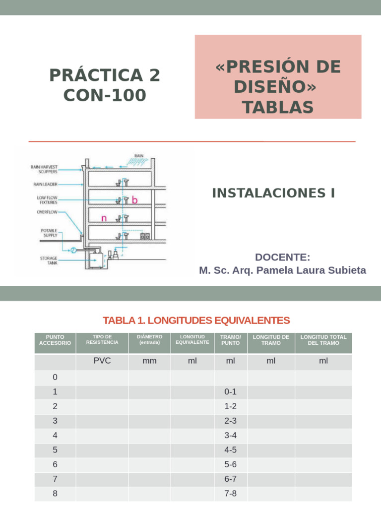 TEMA 02 INST. DE AGUA POTABLE (Presión de Diseño) TABLAS | PDF