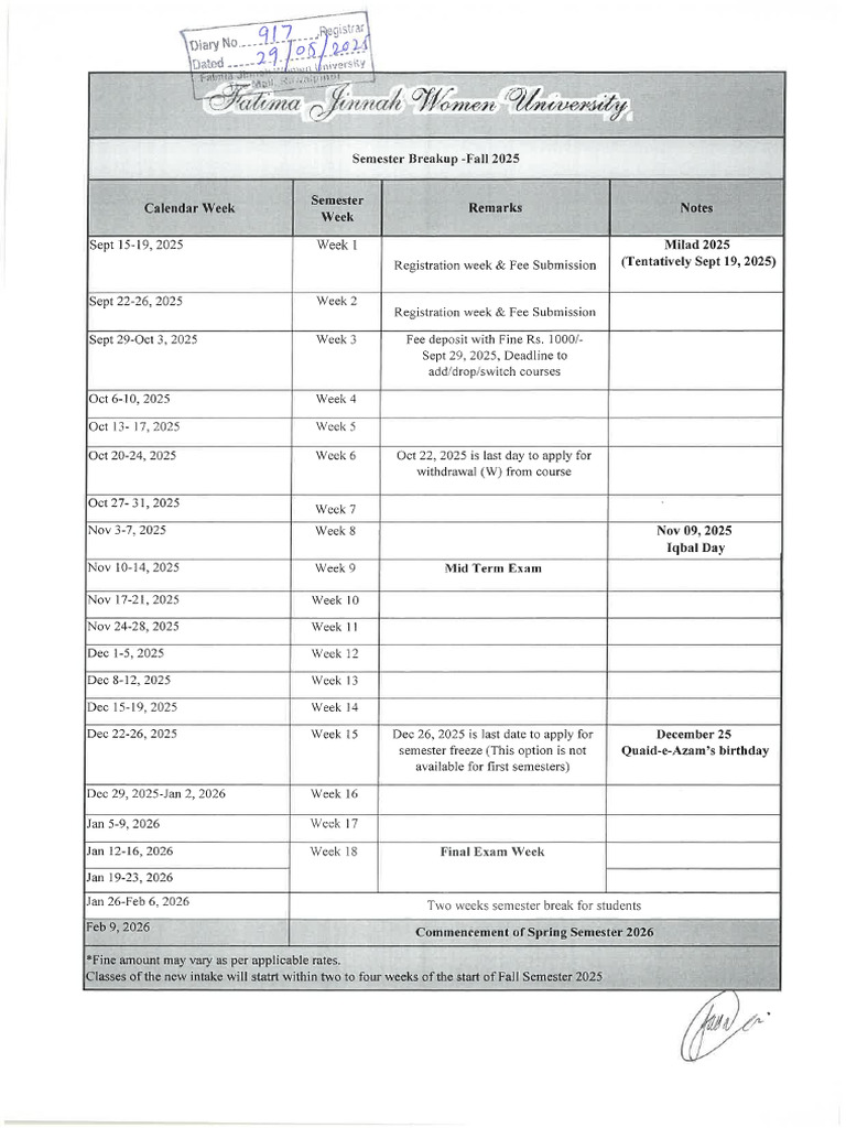 Semester Breakup Fall Semester 2025 | PDF