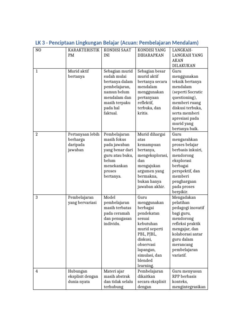 IN1.4.E.3 LK 3 Penciptaan - Lingkungan - Belajar Refleksi | PDF