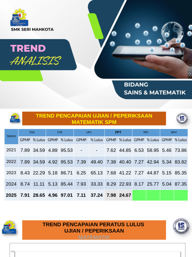 Trend Analisis Ppt 2025 Ppd | PDF
